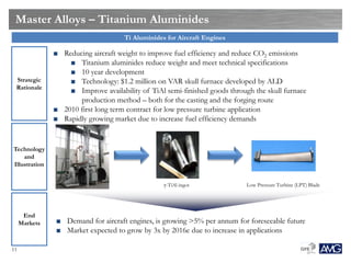 Amg amg titanium alloys & coatings presentation may 2013 | PPT