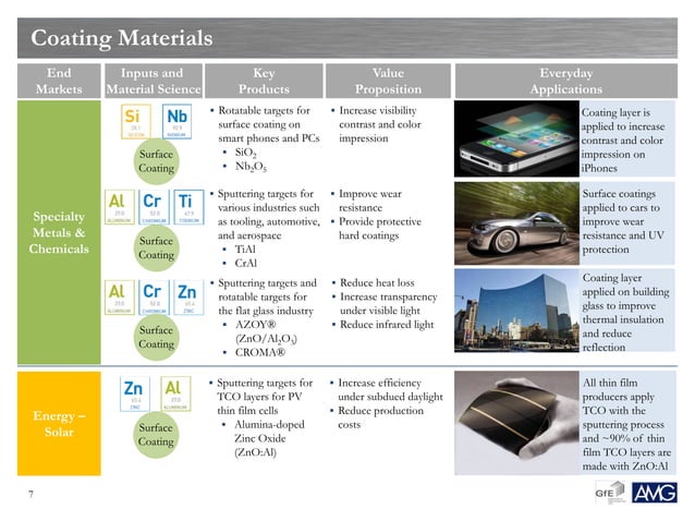 Amg amg titanium alloys & coatings presentation may 2013 | PPT