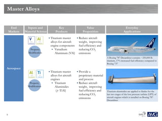 Amg amg titanium alloys & coatings presentation may 2013 | PPT