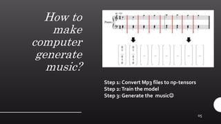 Algorithmic Music Generation | PPTX