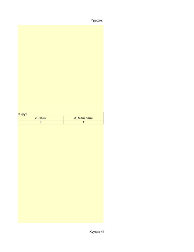 цахим судалгаа.Amgalan | PDF