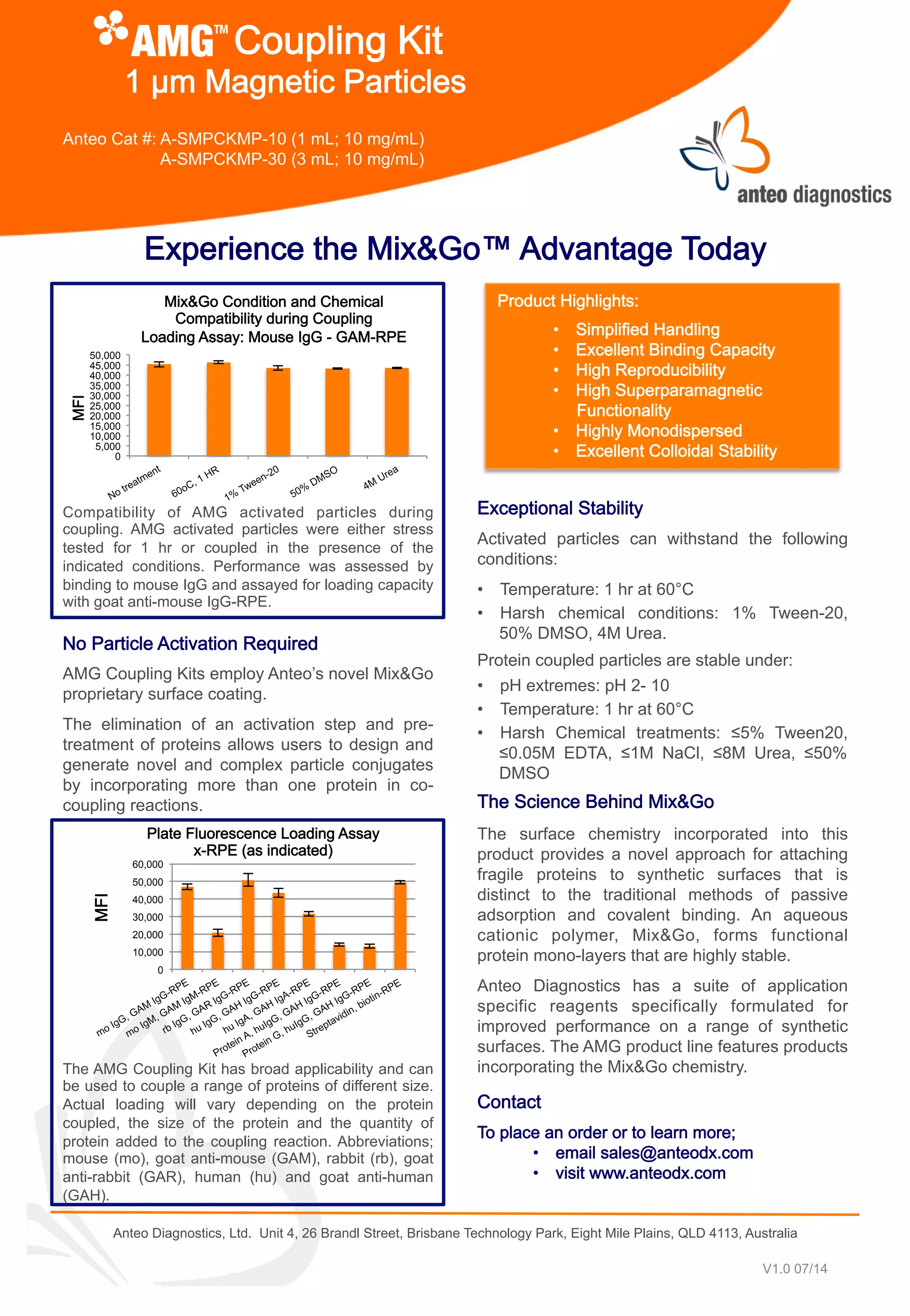 Anteo AMG Coupling Kit Overview | PDF