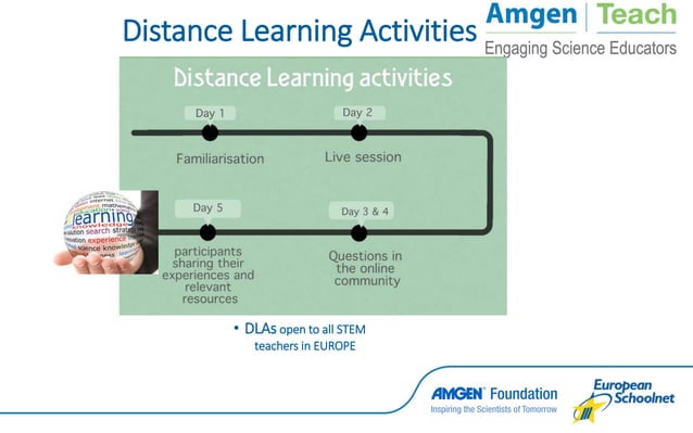 Presentation of Amgen Teach | PPT