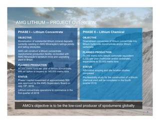 AMG Lithium | PDF