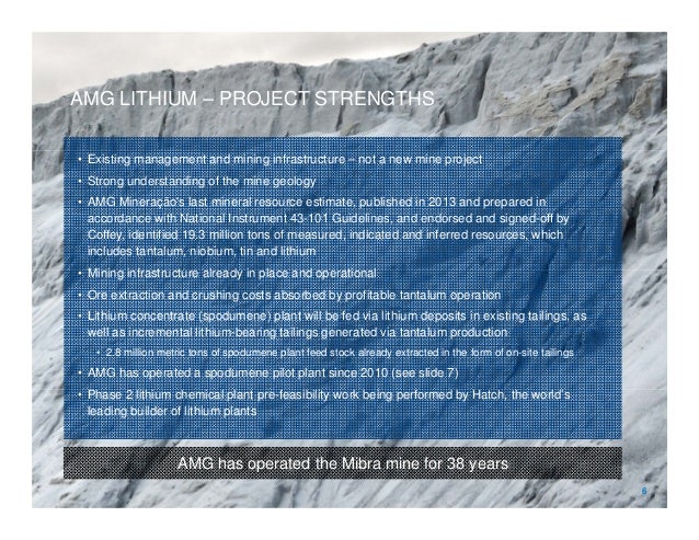AMG Lithium
