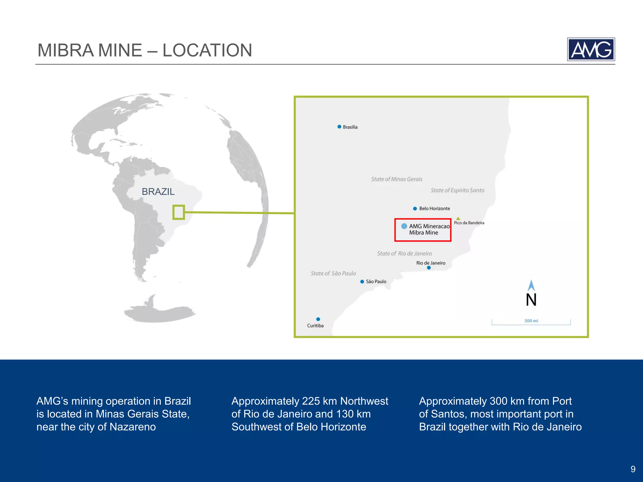 AMG Lithium and Tantalum | PDF