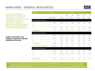 AMG Lithium and Tantalum | PDF