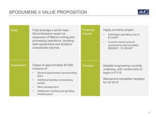 AMG Lithium & Tantalum Project Update | PDF