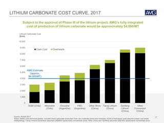 AMG Lithium & Tantalum Project Update | PDF