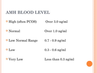 Amh and ovarian reserve | PPT
