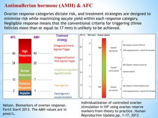 Anti-Mullerian Hormone (AMH) -Novel Biomarker & its Applications | PPTX