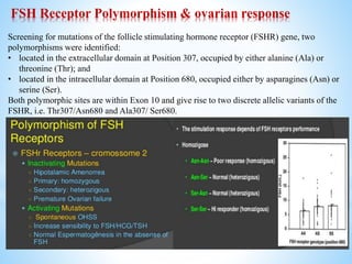 Anti-Mullerian Hormone (AMH) -Novel Biomarker & its Applications | PPTX