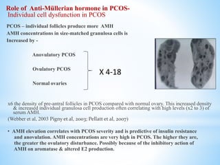 Anti-Mullerian Hormone (AMH) -Novel Biomarker & its Applications | PPTX