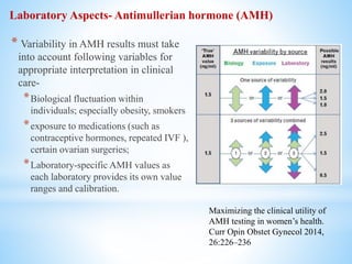 Anti-Mullerian Hormone (AMH) -Novel Biomarker & its Applications | PPTX