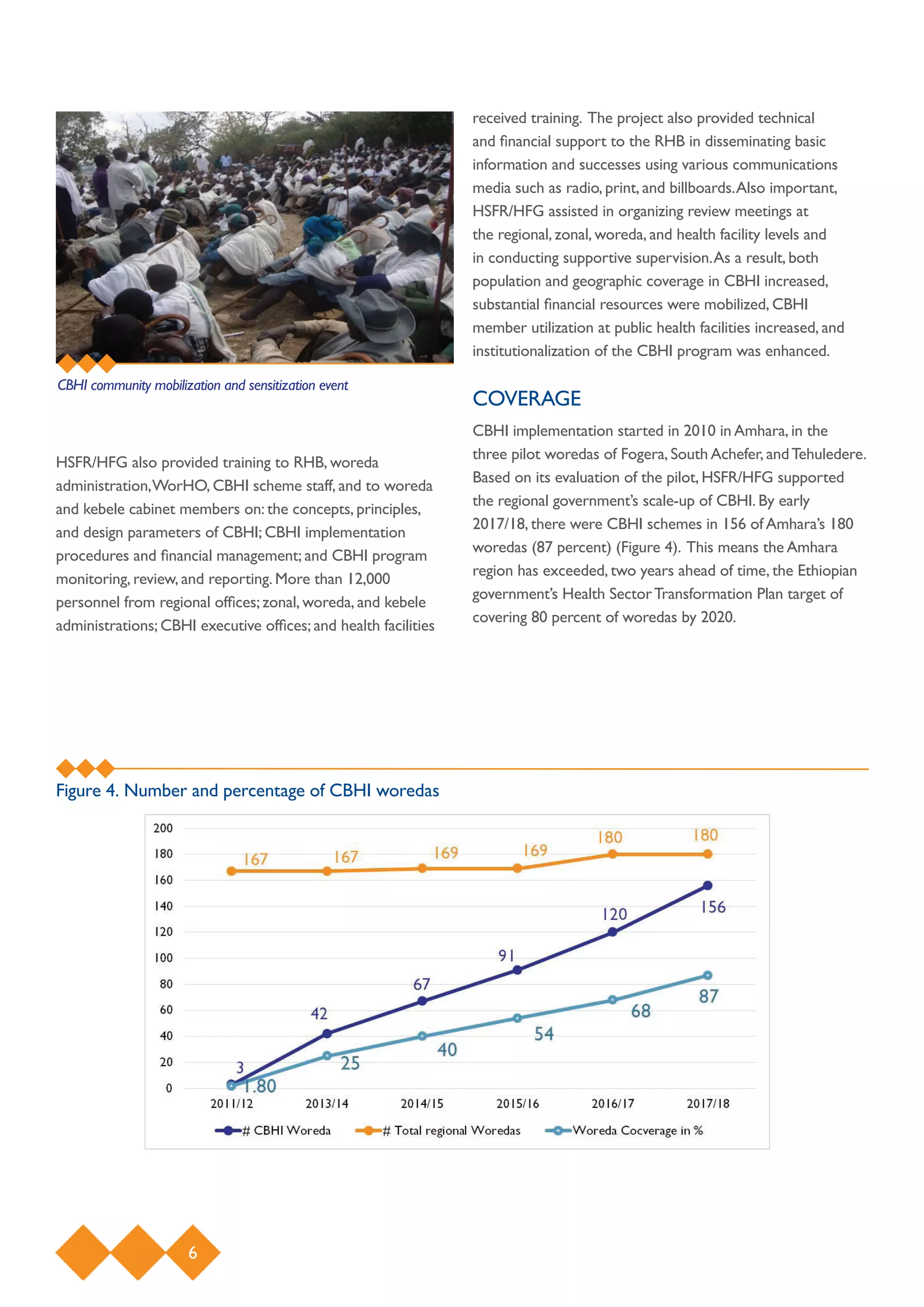 HSFR/HFG End of Project Regional Report - Amhara | PDF