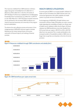 HSFR/HFG End of Project Regional Report - Amhara | PDF
