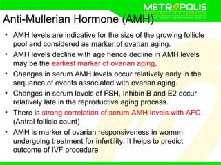 Anti mullerian hormone | PPT