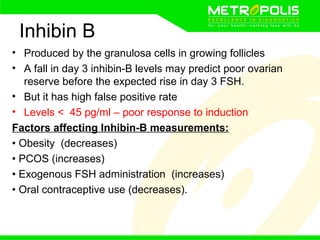 Anti mullerian hormone | PPT