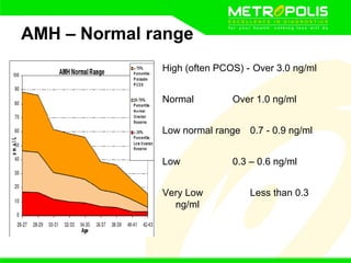 Anti mullerian hormone | PPT