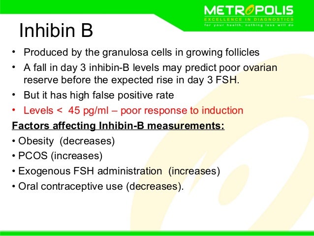 Anti mullerian hormone