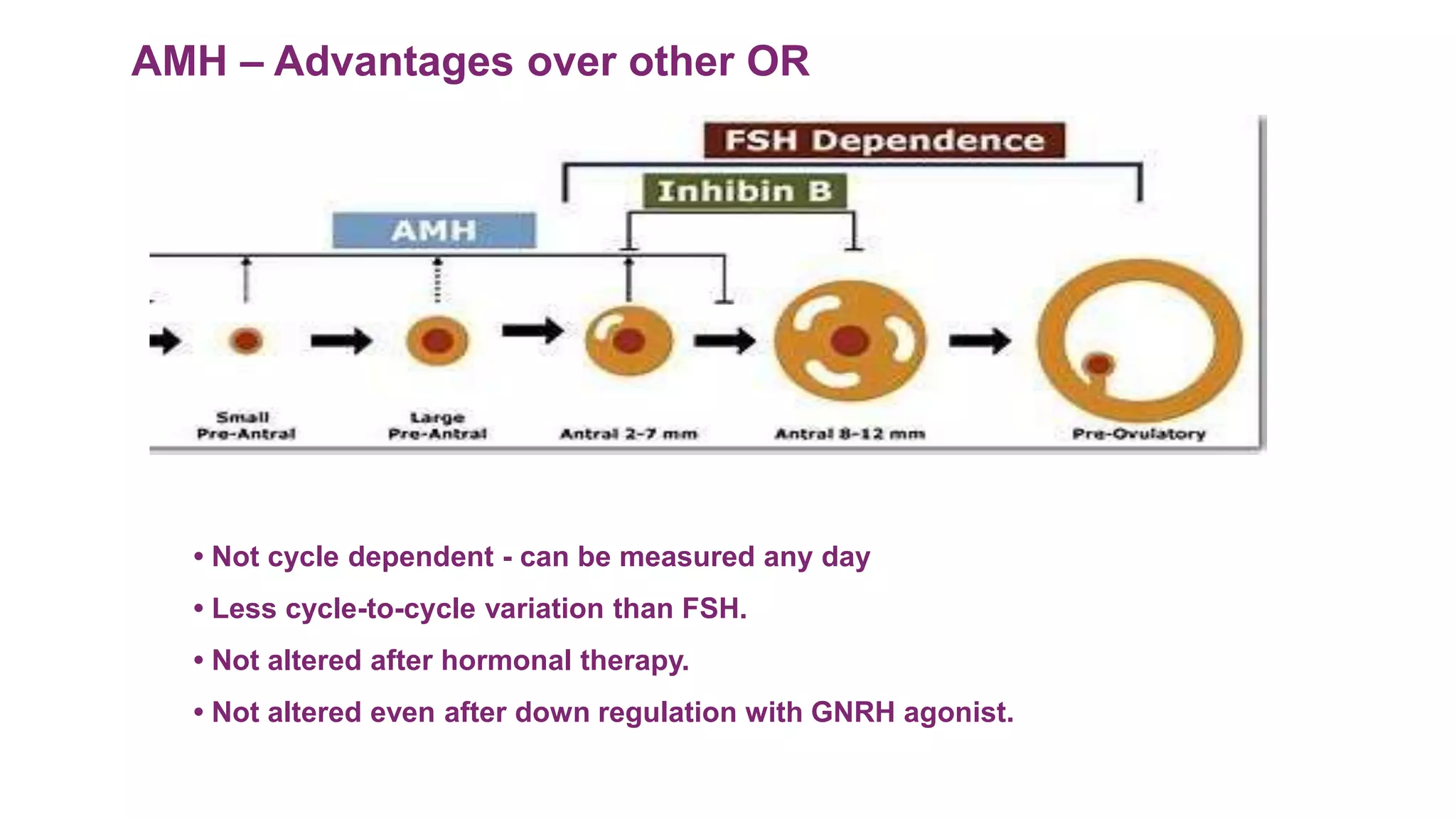 AMH & its Clinical Implications.pptx