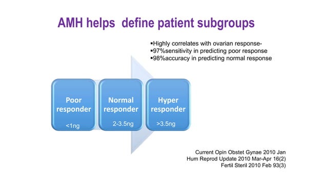 AMH & its Clinical Implications.pptx
