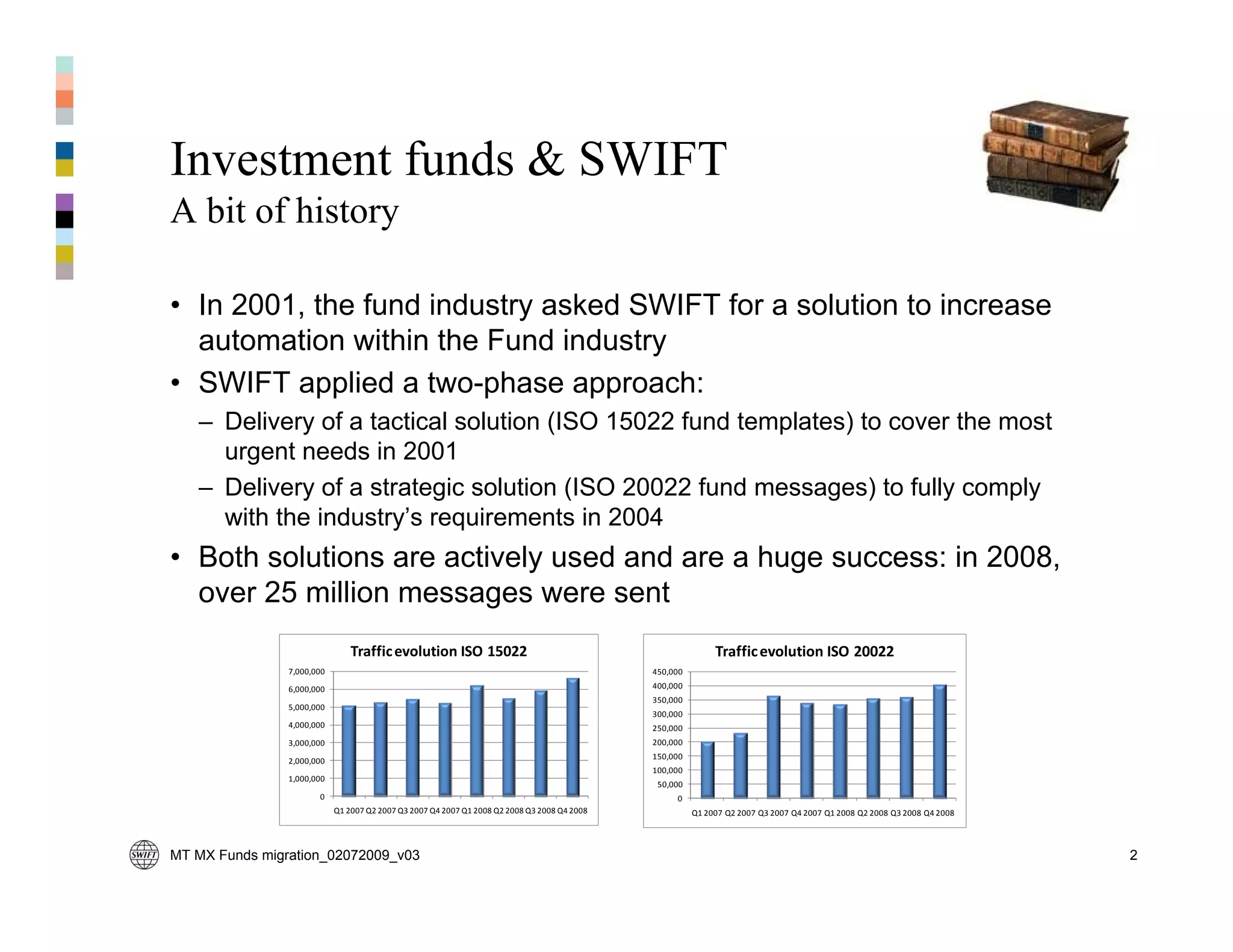 ISO 20022 for funds presentation | PDF