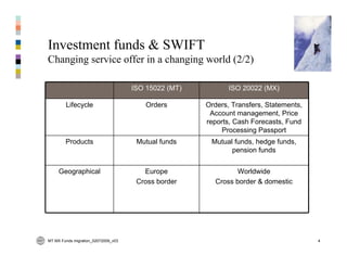 ISO 20022 for funds presentation | PDF