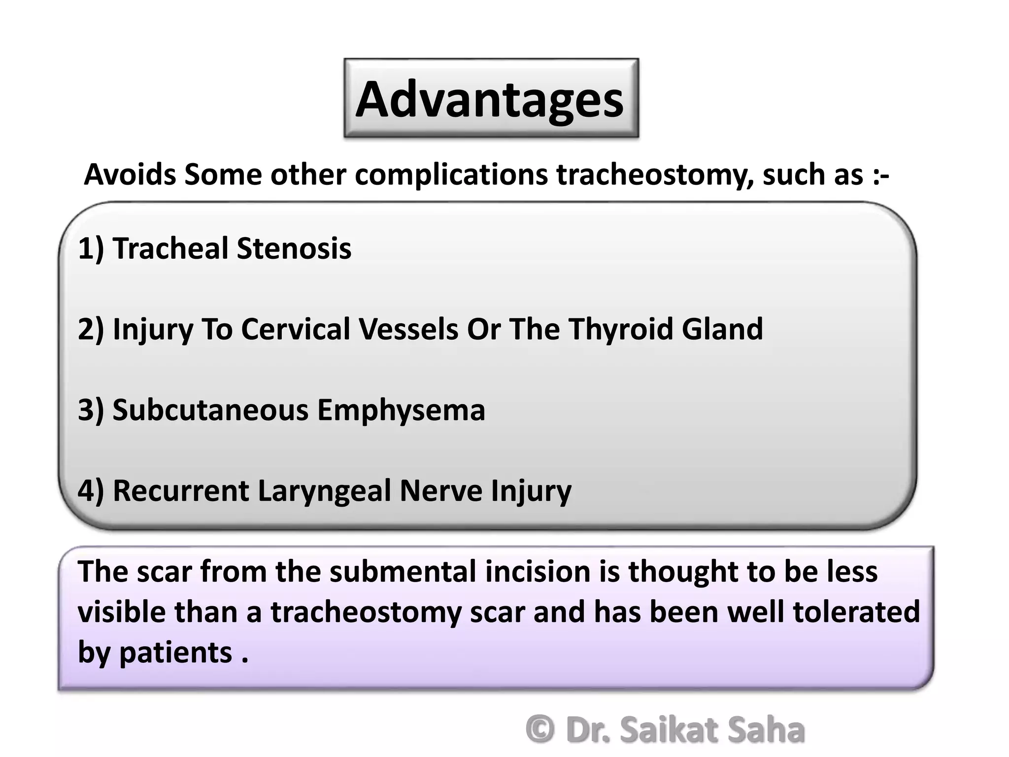 Submental Intubation - (Steps Of The Procedure Explained) | PPSX