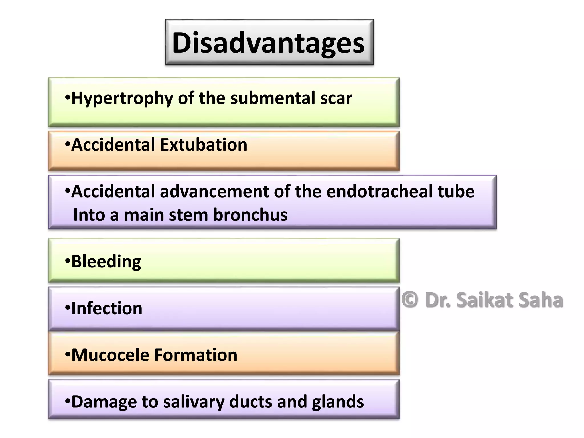 Submental Intubation - (Steps Of The Procedure Explained) | PPSX
