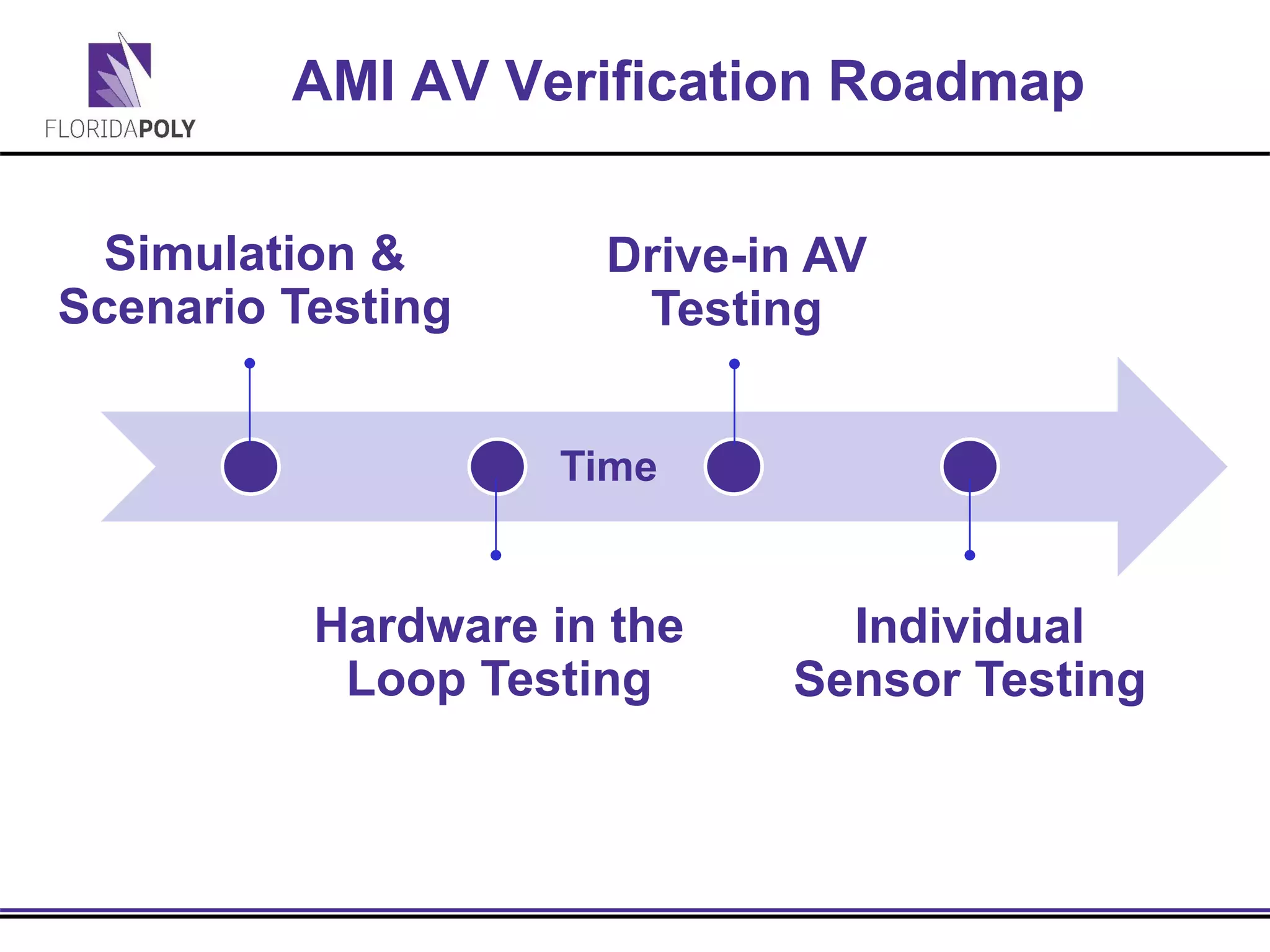 Autonomous Vehicle Testing and Validation at AMI | PDF