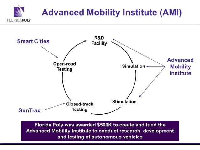 Autonomous Vehicle Testing and Validation at AMI | PPT
