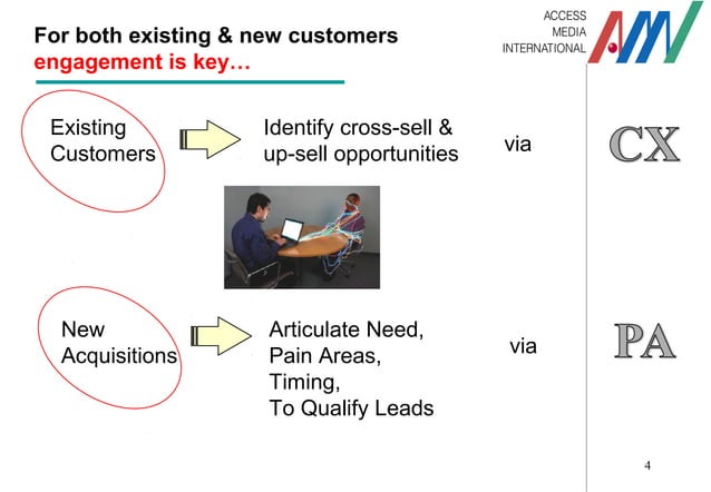 Ami understanding customer psyche | PPT