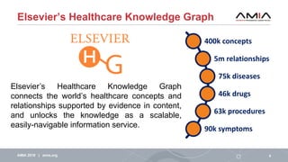 Text Snippets to Corroborate Medical Relations: An Unsupervised ...