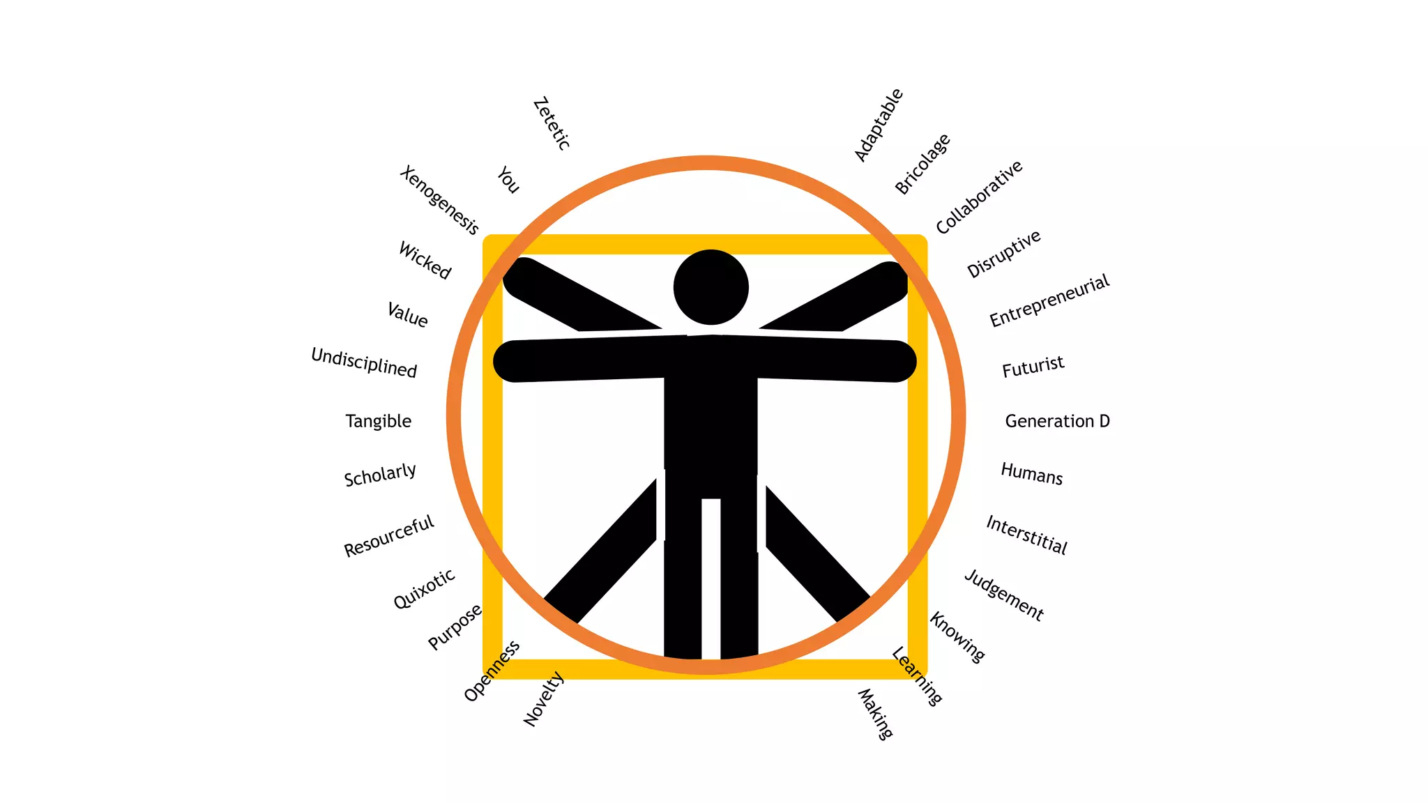 Am I a Creative Technologist? | PPT