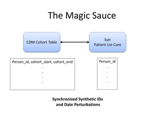 Linking Structured and Unstructured Phenotypes through the OMOP Common ...