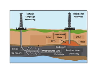 Linking Structured and Unstructured Phenotypes through the OMOP Common ...