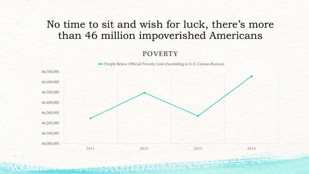 Am I Asking Too Much | PPT