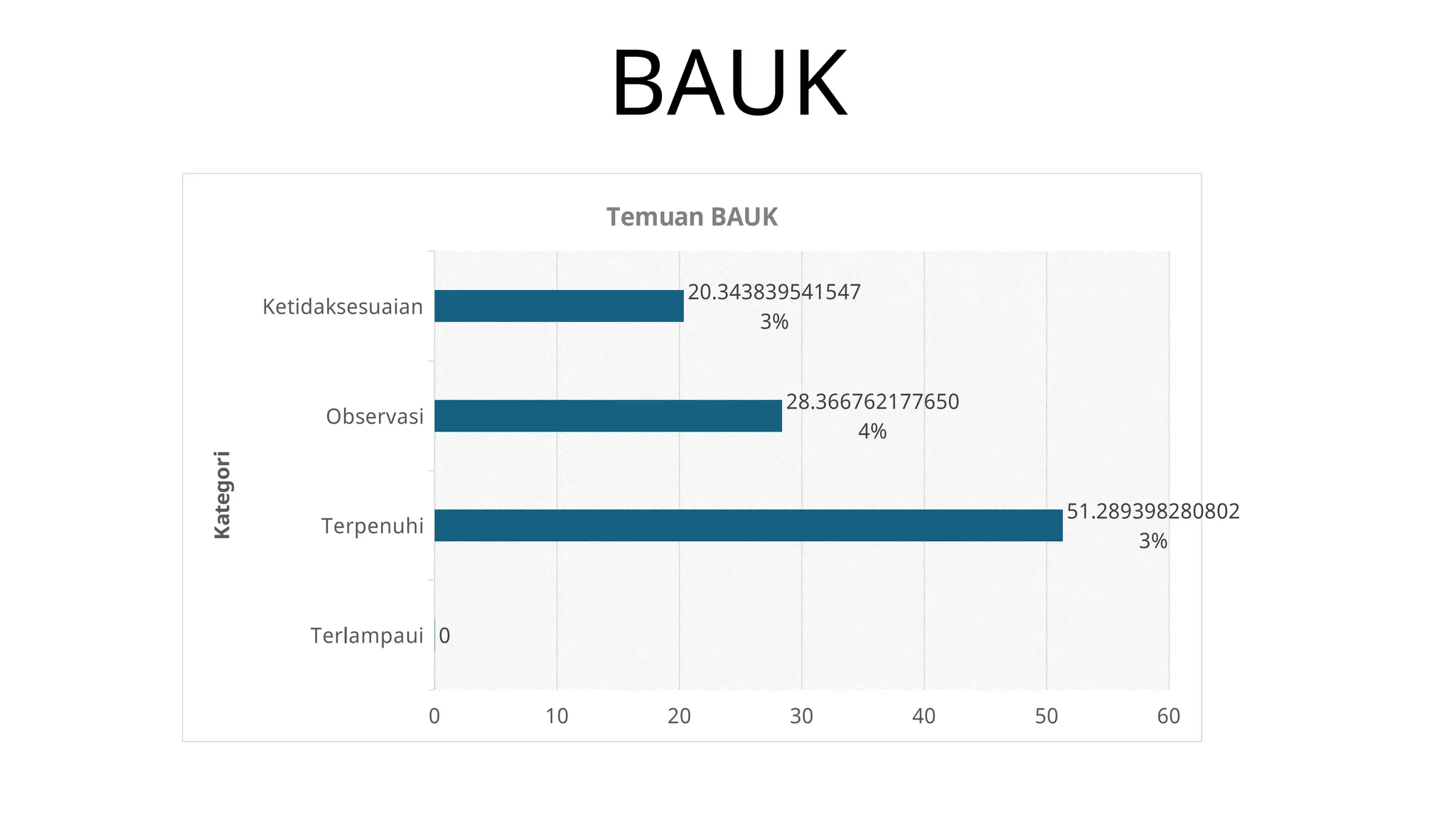 AMI BAUK tahun 2024 berbasis stadar dan pedoman | PPT