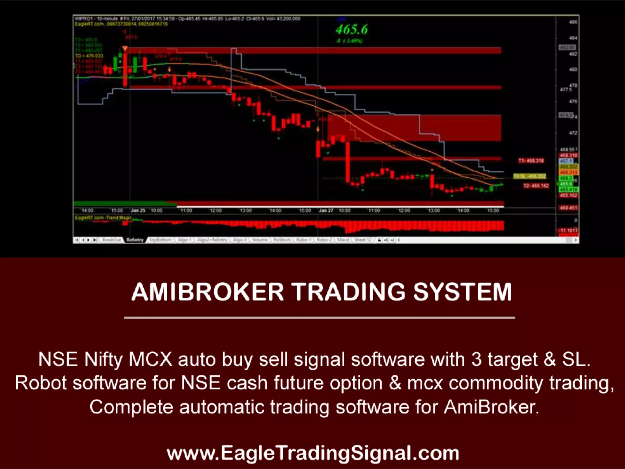Amibroker trading system | PPTX