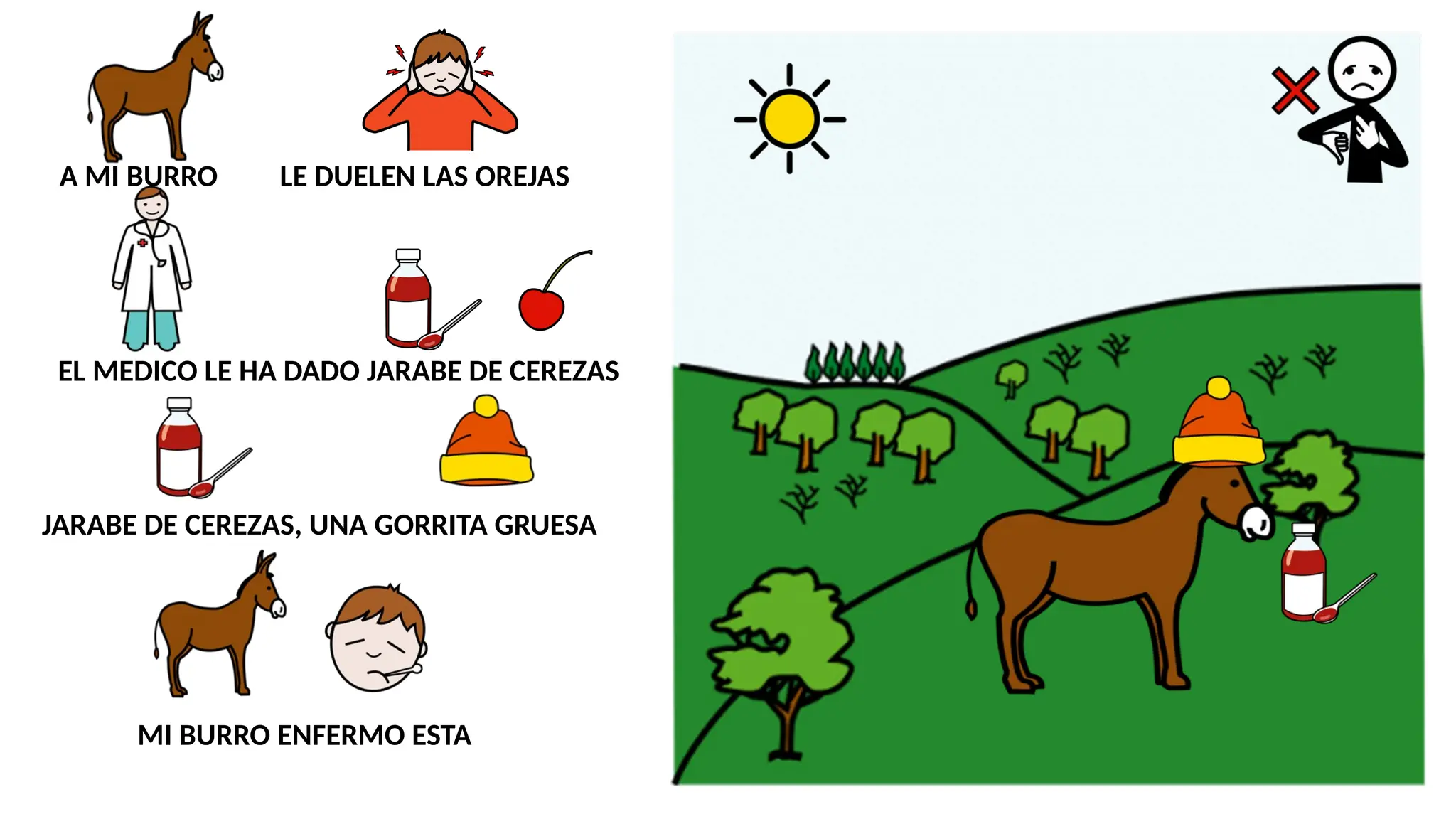 a mi burro le duele la cabeza- cancion con pictogramas | PPT
