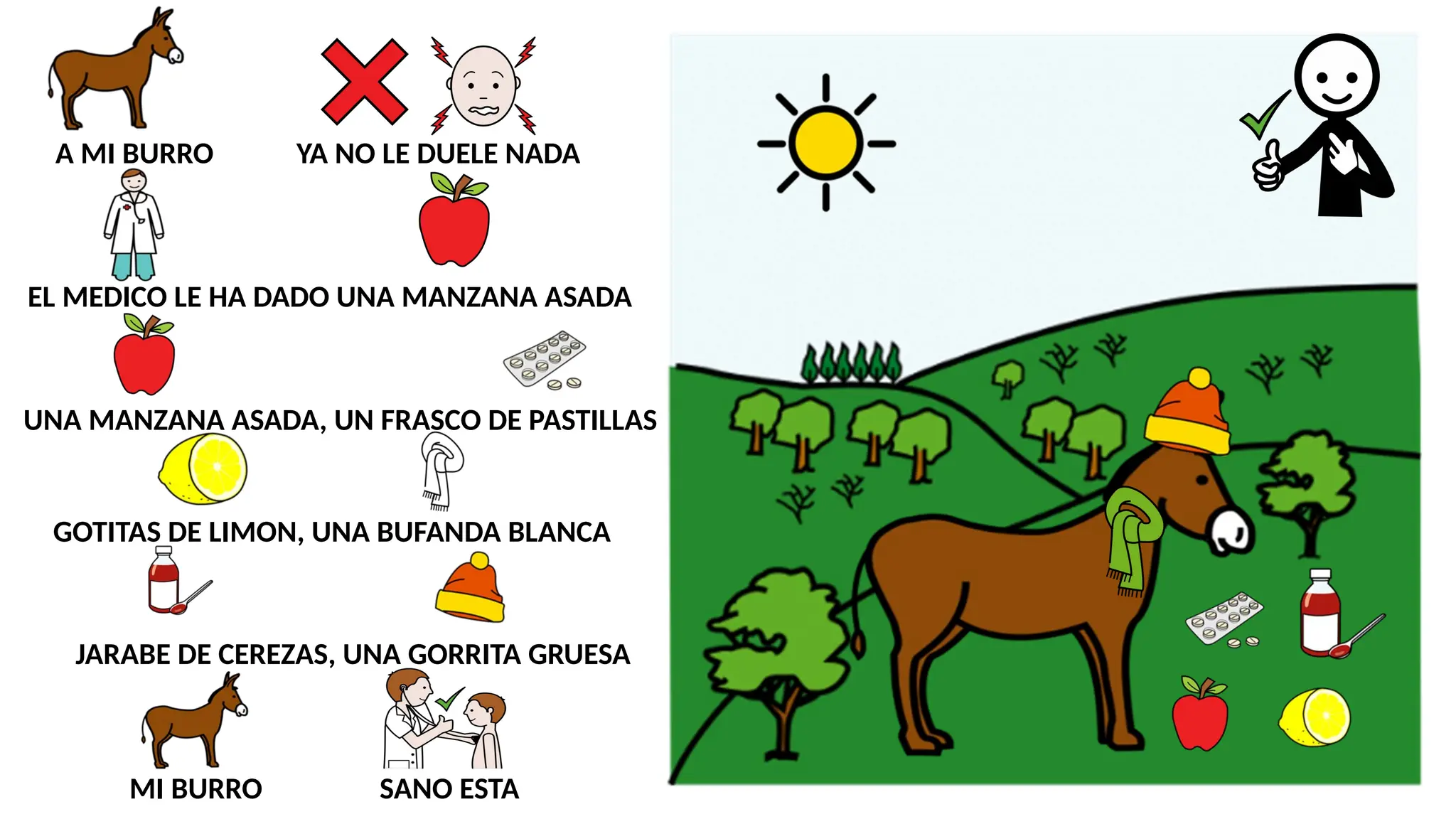 a mi burro le duele la cabeza- cancion con pictogramas | PPT