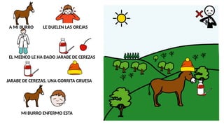 a mi burro le duele la cabeza- cancion con pictogramas | PPTX