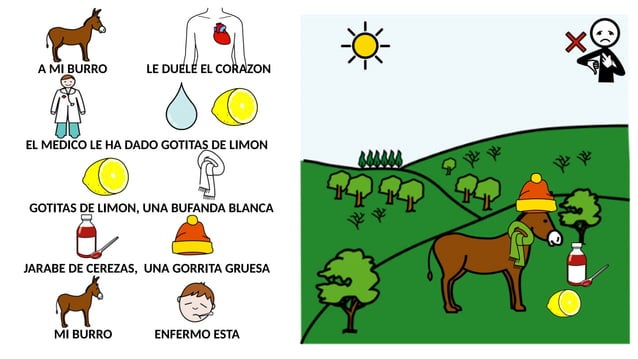 a mi burro le duele la cabeza- cancion con pictogramas | PPT