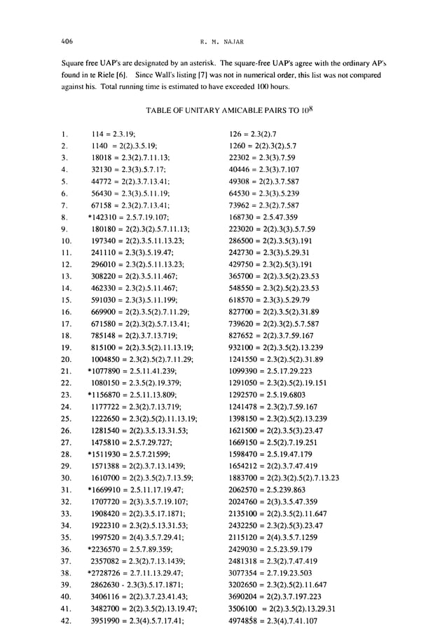 Amicable numbers from 1 to 100000000 | PDF | Science