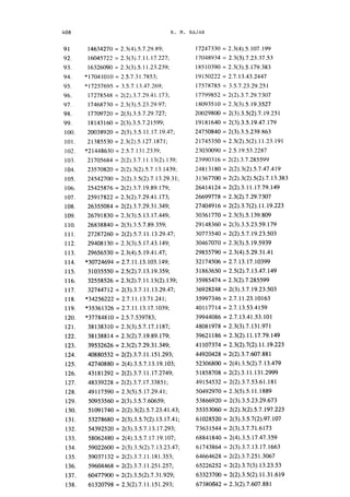 Amicable numbers from 1 to 100000000 | PDF