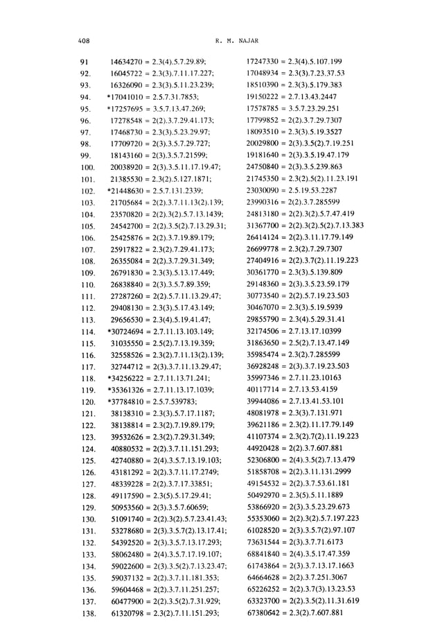 Amicable numbers from 1 to 100000000 | PDF | Science