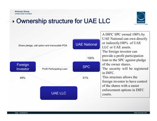Amicorp UAE Services | PDF
