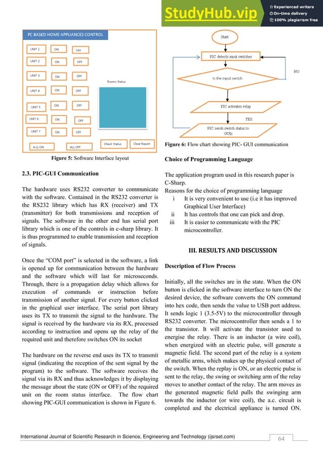 A Microcontroller Framework For Pc Based Electrical Appliance Control System Pdf