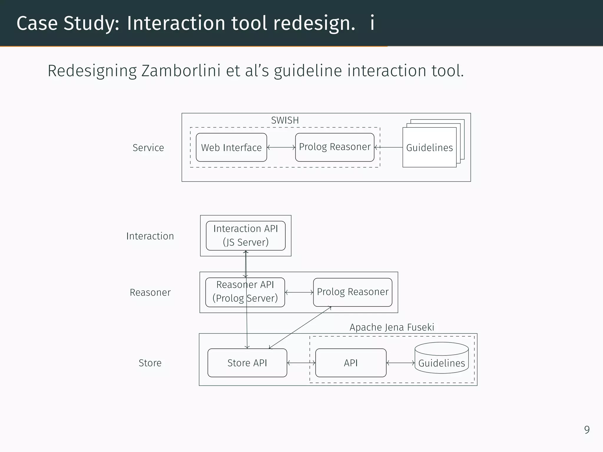 A Microservice Architecture For The Design Of Computer Interpretable